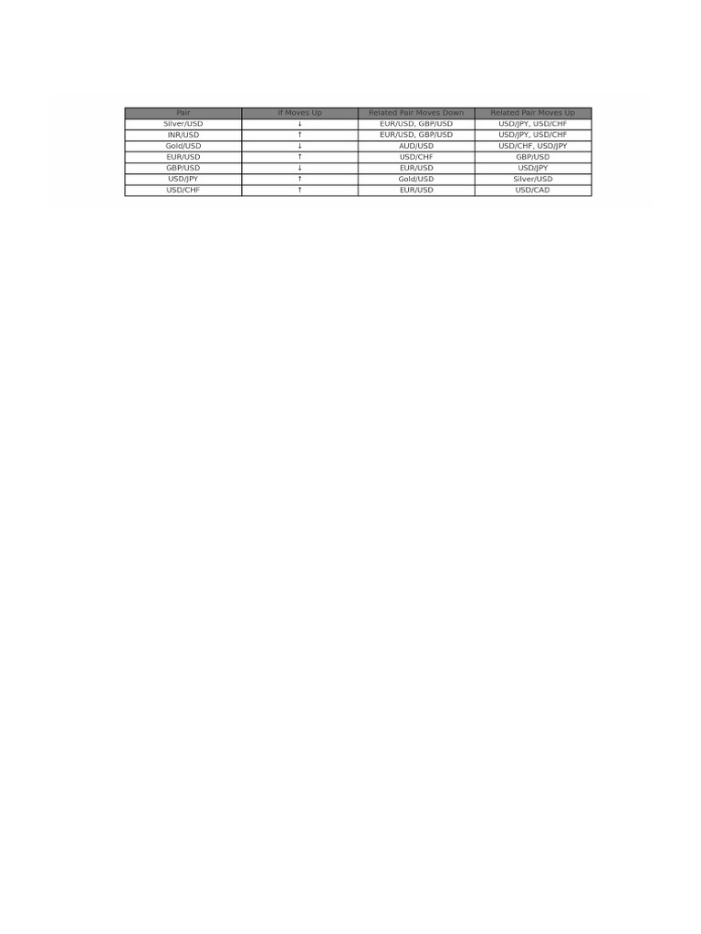 Forex Pairs Correlation Chart | PDF