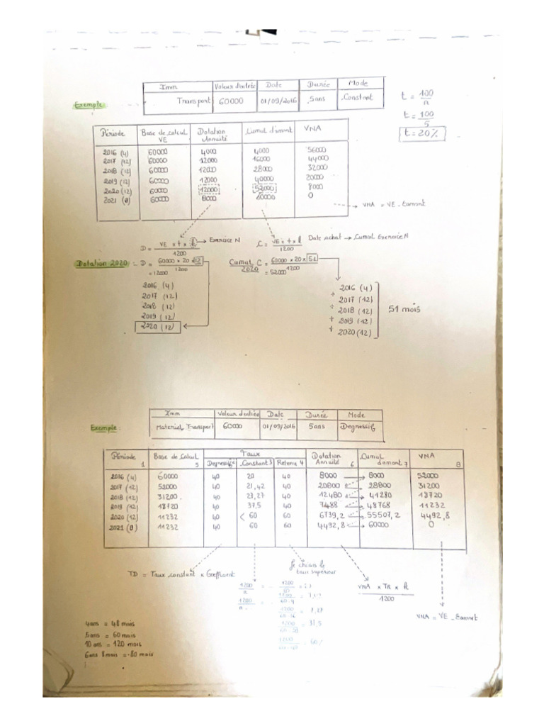 Trans Port | PDF