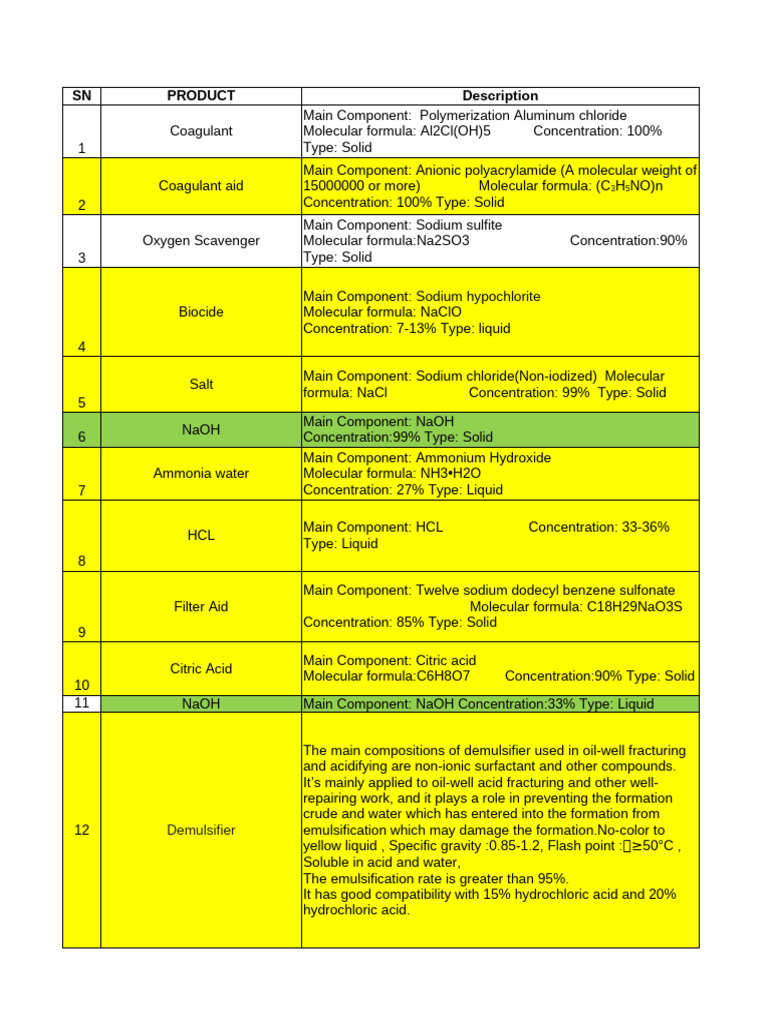 24-10-24 EOID Chemicals List Request V3 | PDF | Chemical Compounds ...