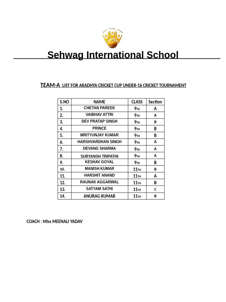 Aradhya U-16 Cricket Team List | PDF
