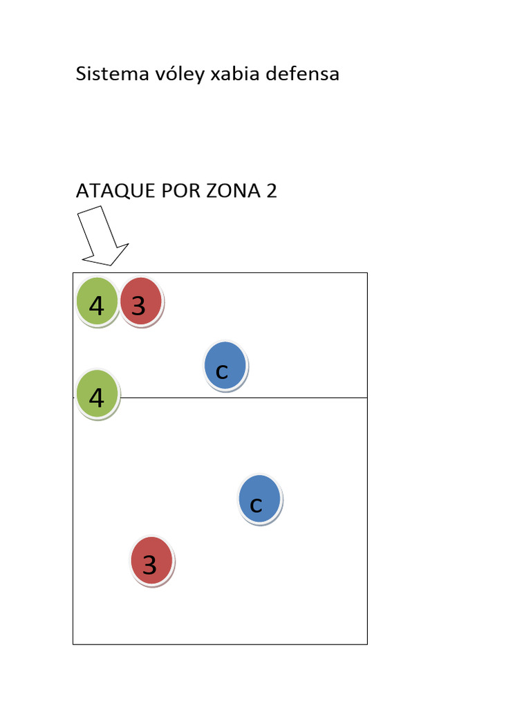 Sistemas Voleibol Defensa | PDF