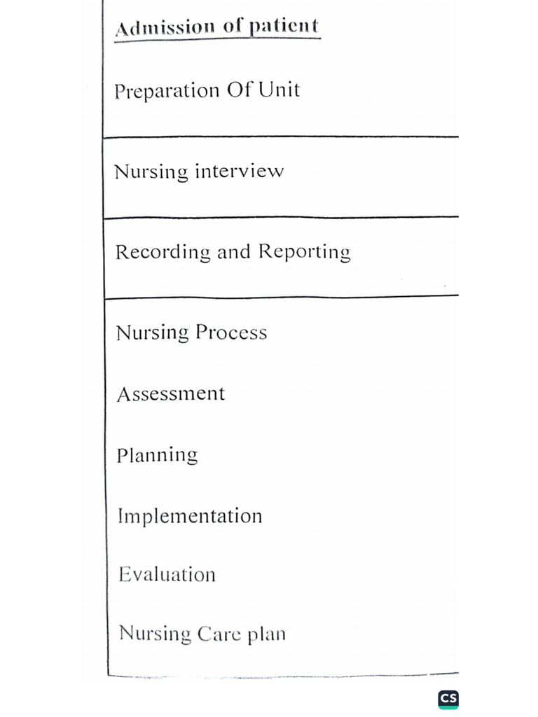 Log Book of GNM | PDF