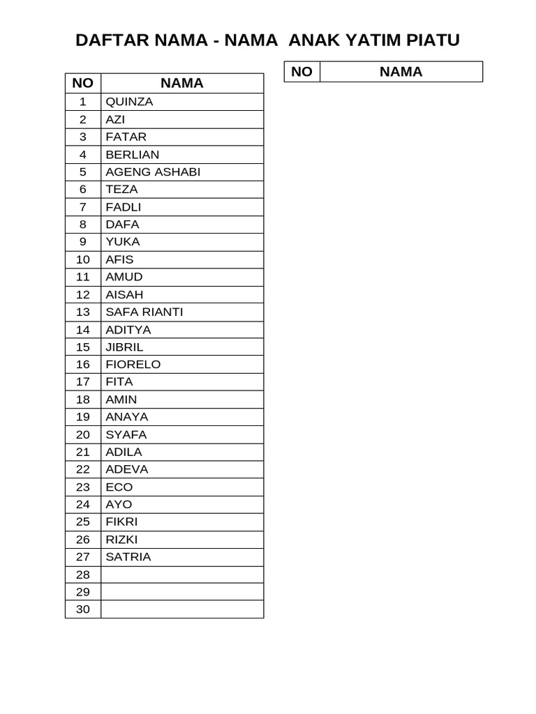 Daftar Nama Anak Yatim Piatu | PDF