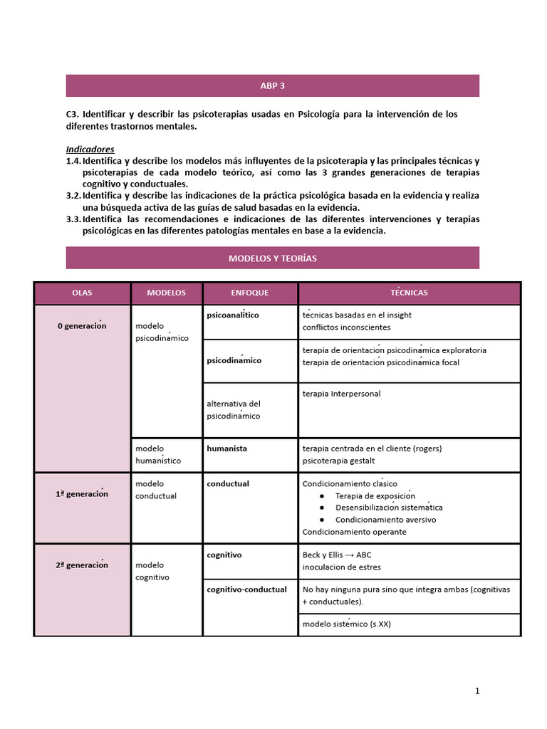 ABP 3 PSICO (3) | PDF | Terapia de conducta cognitiva | Terapia racional de comportamiento emotivo