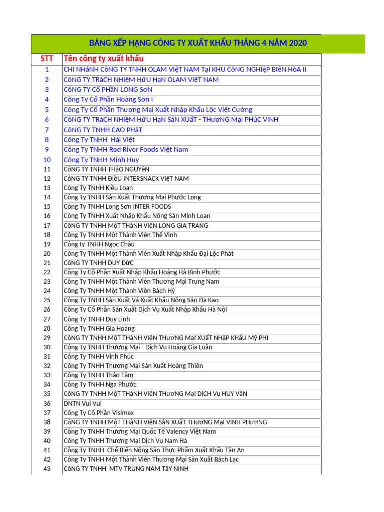Data XK 0801 Thang 4.2020 | PDF