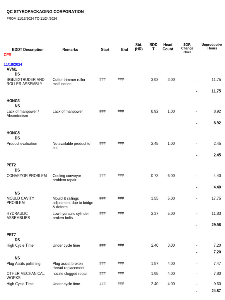 24qc35 Nov 18 - 24 BDDT Summary | PDF | Boiler | Mechanical Engineering