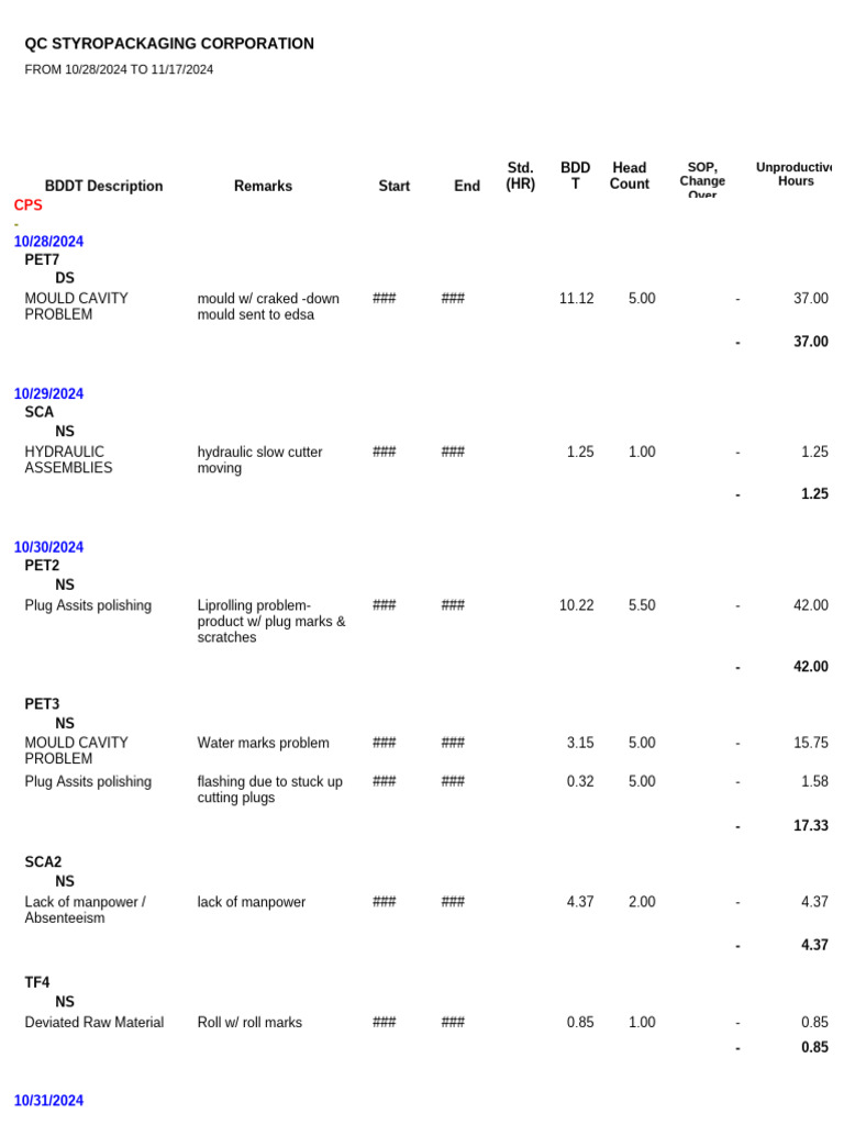 24 BDDT Summary Nov 3 - 17 | PDF | Mechanical Engineering