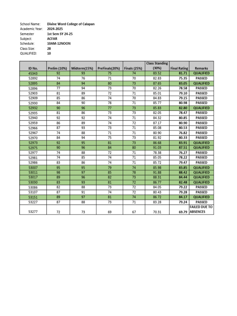 10-12 Acfar For Posting | PDF | Academia