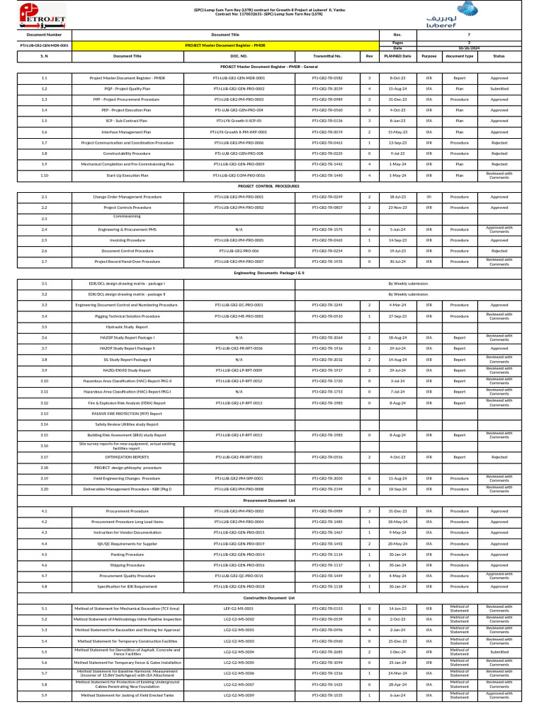 Project Master Document Register | PDF | Electricity | Electrical Engineering