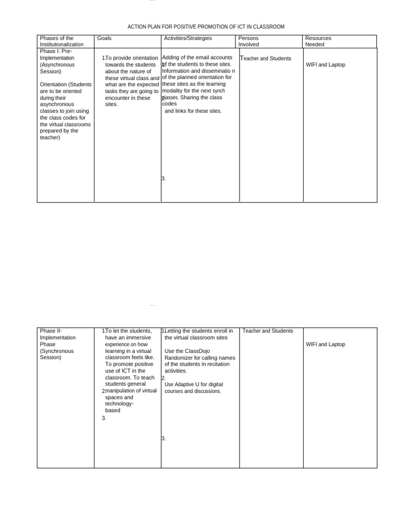 Action Plan for Ict | PDF | Educational Technology | Distance Education