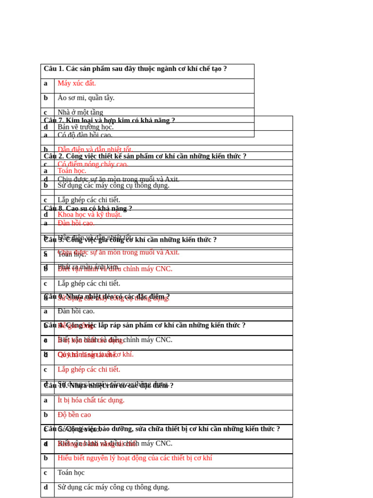 Câu Hỏi Đúng Sai 11 GHKI | PDF