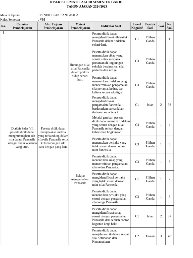 Kisi-Kisi Dan Pemetaan Sas Pendidikan Pancasila | PDF