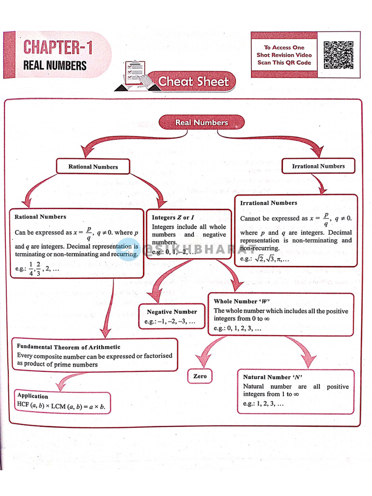 PW Maths Cheat Sheet | PDF