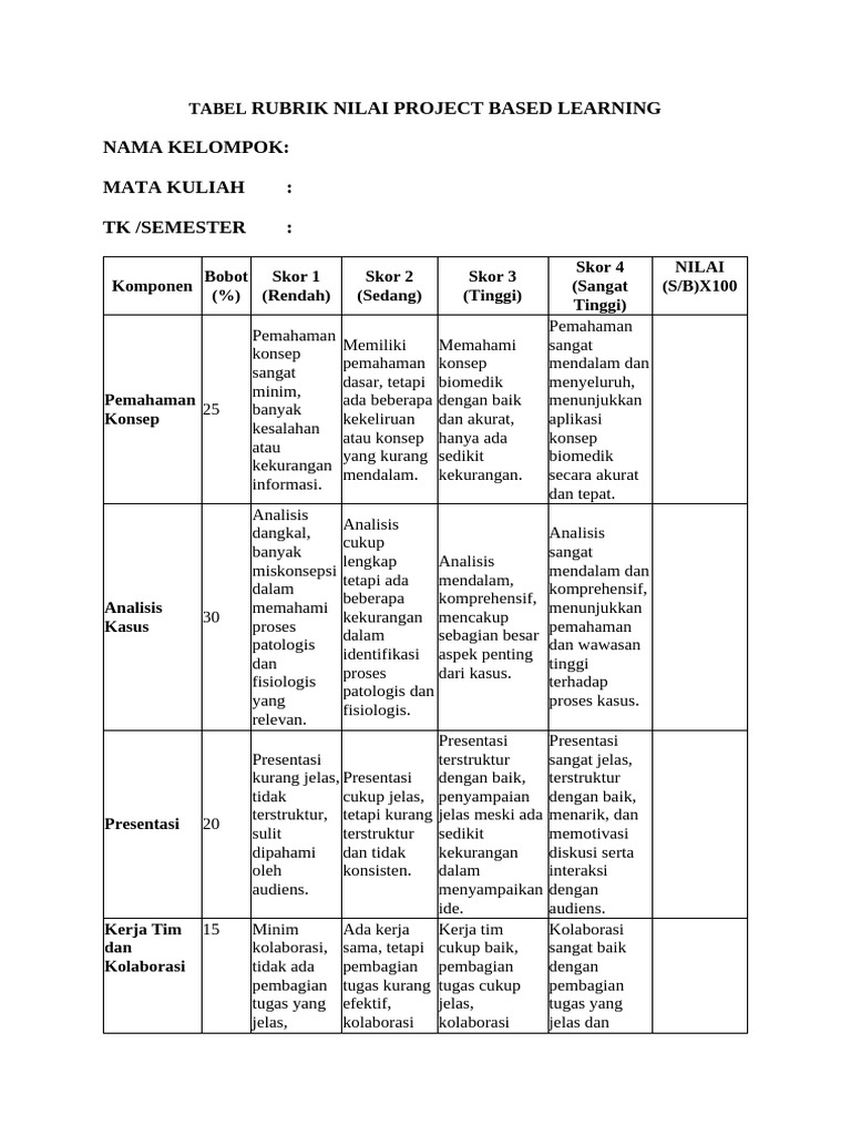 Tabel Rubrik Nilai Project Based Learning | PDF