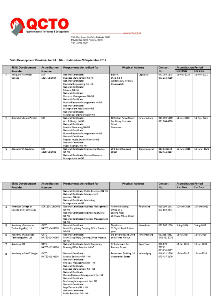 Accredited Skills Development Providers Updated September 2017 - For ...