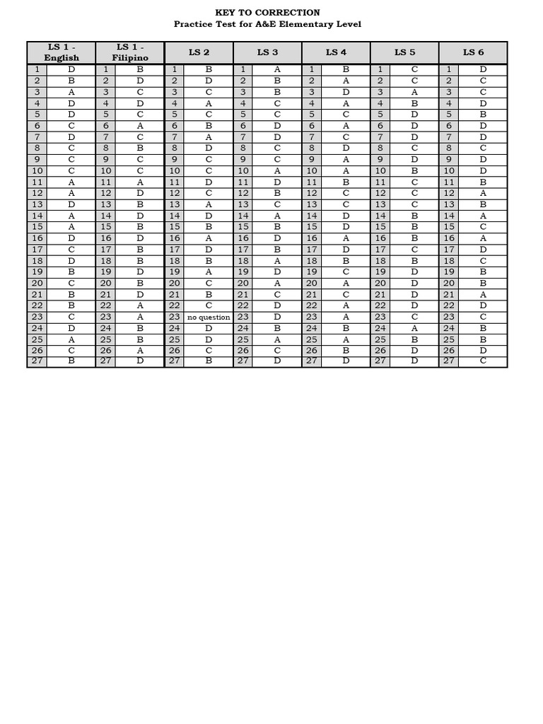 Key To Correction Practice Test - EL | PDF