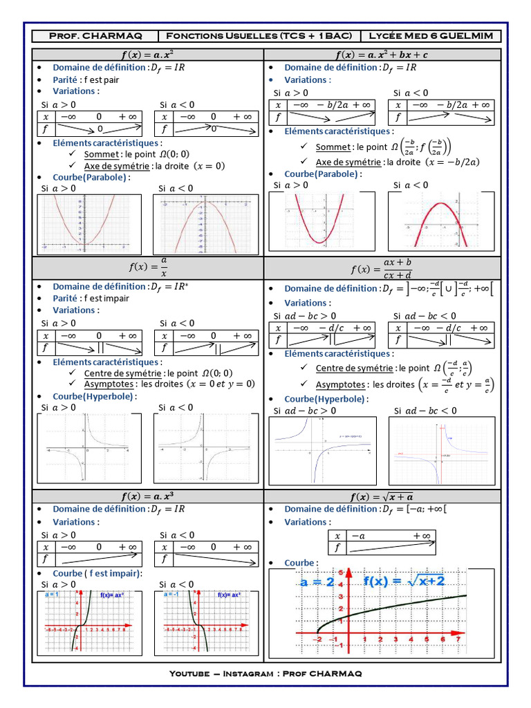 Fonctions Usuelles Maths Lycée | PDF