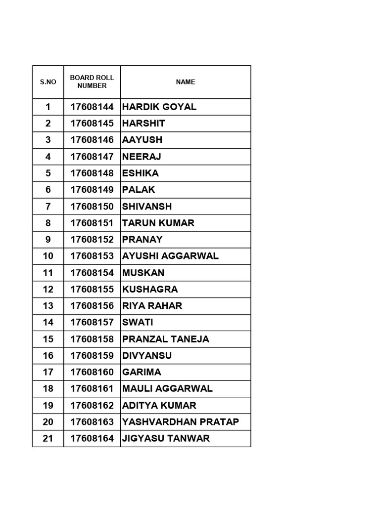 12th Class Roll Number List 2025 | PDF
