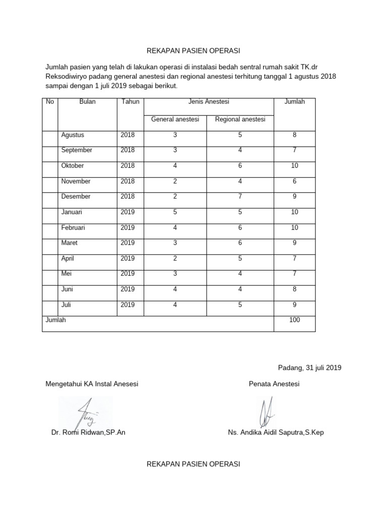 Rekapan Pasien | PDF