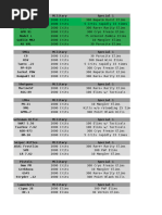 BO6 Zombies Camo Challenges Tracker | PDF | Rifle | Ballistics
