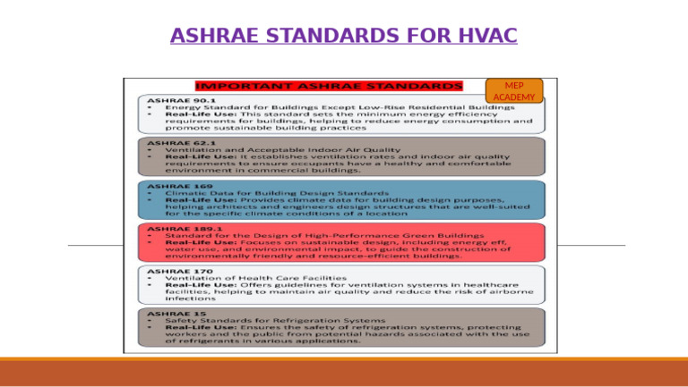 5. Imp. Ashrae Code Application Explained | PDF
