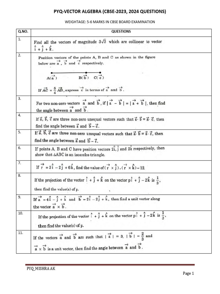 Pyq Vector Algebra | PDF
