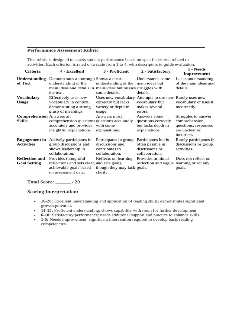 Performance Assesment Rubric | PDF | Reading Comprehension | Rubric ...