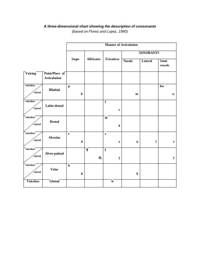3-dimensional-consonant-chart | PDF