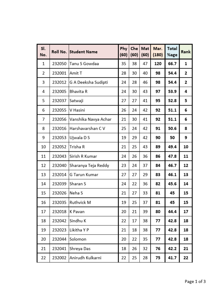YLK - (28-08-2023) I PU-KCET-PCM Results | PDF