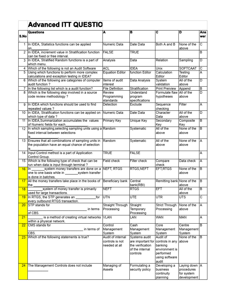 Advanced ITT Question Bank 9F4GFB11 | PDF | Microsoft Access | Databases