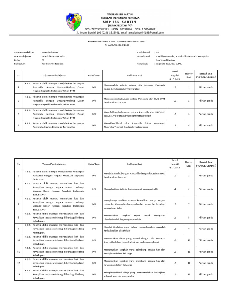 FORMAT KISI-KISI SOAL ASESMEN SUMATIF AKHIR SEMESTER GASAL TH 2024 2025 (2) | PDF