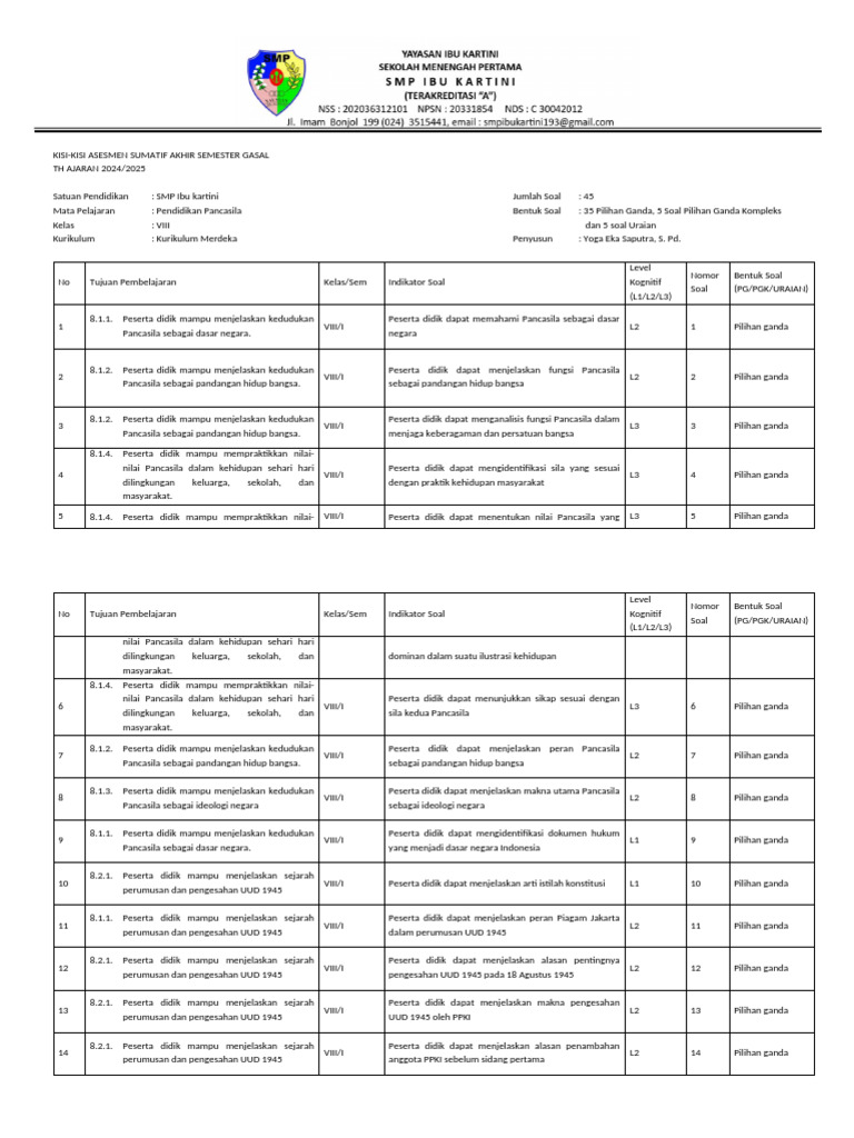 Format Kisi-Kisi Soal Asesmen Sumatif Akhir Semester Gasal TH 2024 2025 | PDF