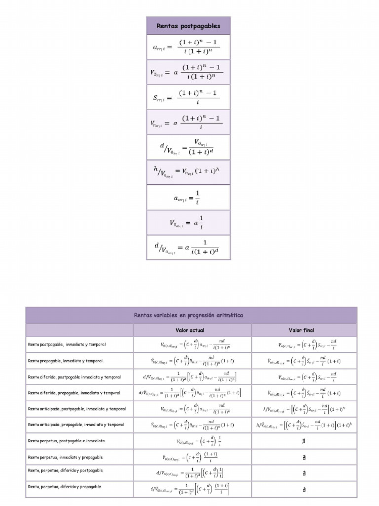 TEMA 10. CUADRO RESUMEN FORMULAS_page-0004 | PDF