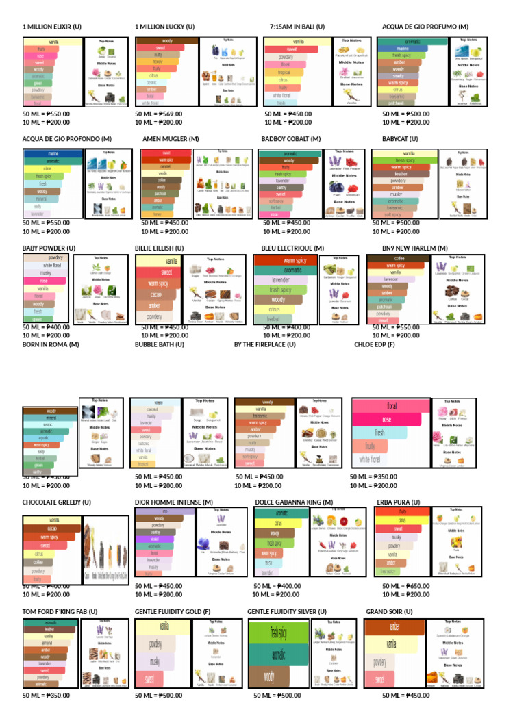 PERFUME CATALOG | PDF | Currency