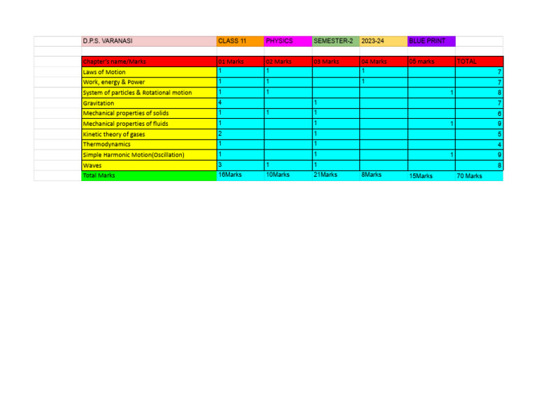 BLUE PRINT PHYSICS SEM02 2023-24 CLASS 11 - Sheet1 | PDF
