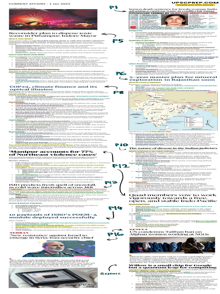 Current Affairs - 1 Jan 2025 | PDF | Waste