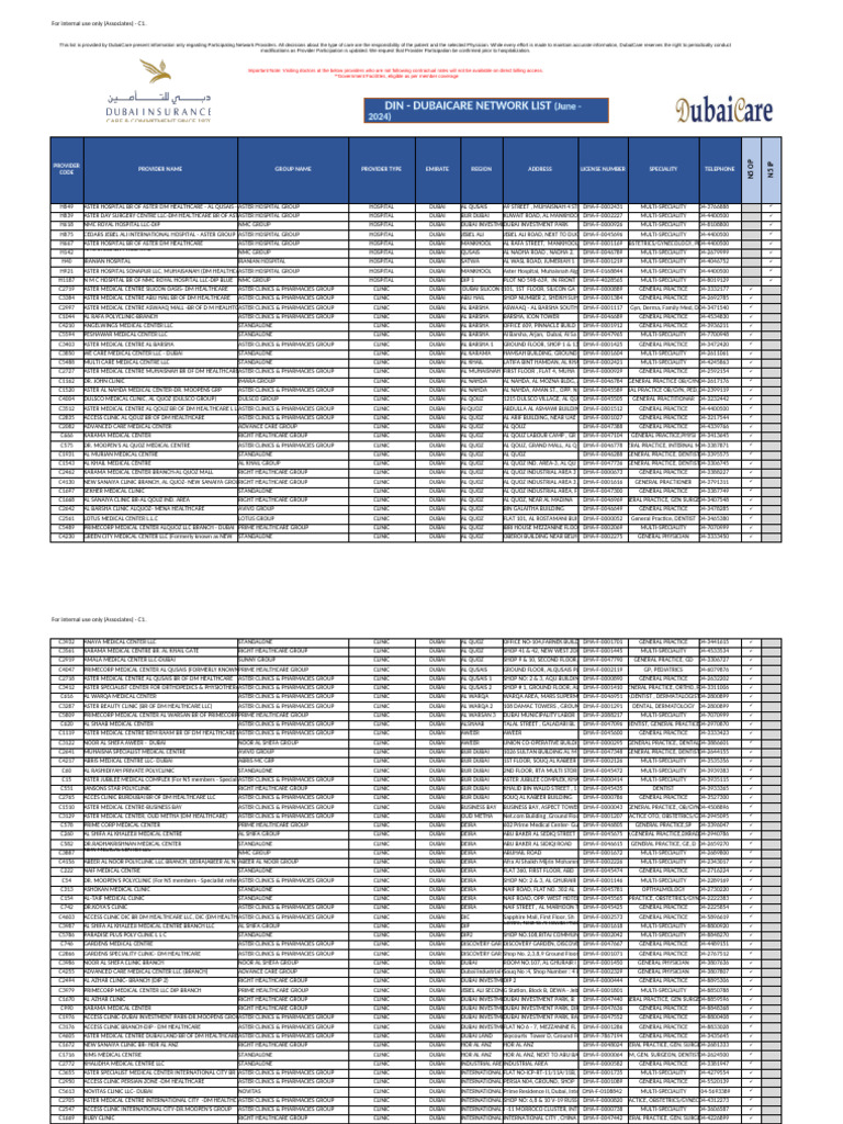 DubaiCare Network Provider List | PDF | Dubai | Hospital