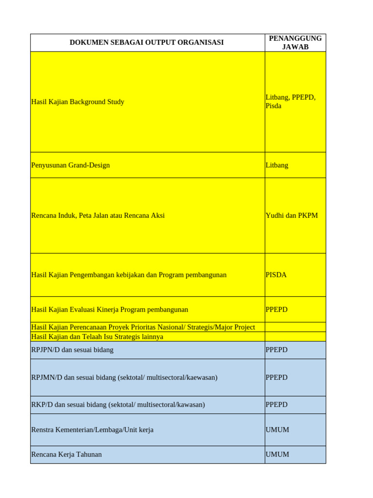 Form Perhitungan Formasi JFP - Pusbindiklatren - Bappeda141124 - Data Dukung | PDF