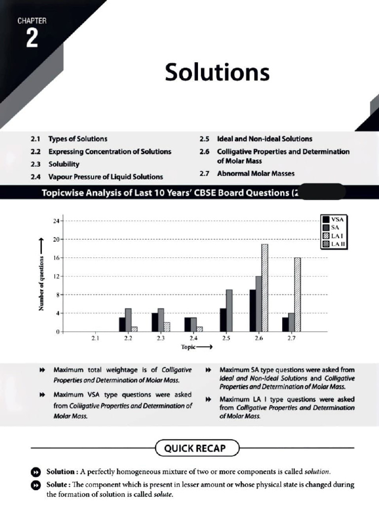 Solution PYQ’s | PDF