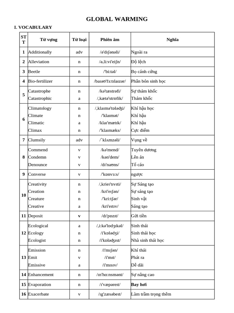 TOPIC 4 - Global Warming - Vocab Handout | PDF