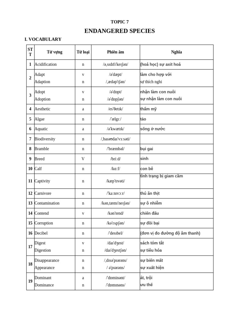 TOPIC 7 Endangered Species Vocabulary | PDF