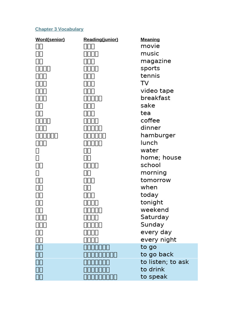 Chapter 3 Grammar Notes | PDF