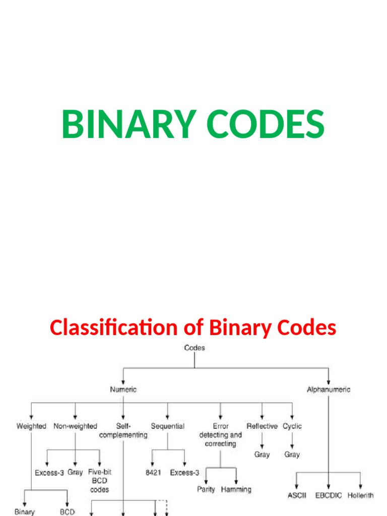 De Lecture - 03 | PDF | Binary Coded Decimal | Naming Conventions