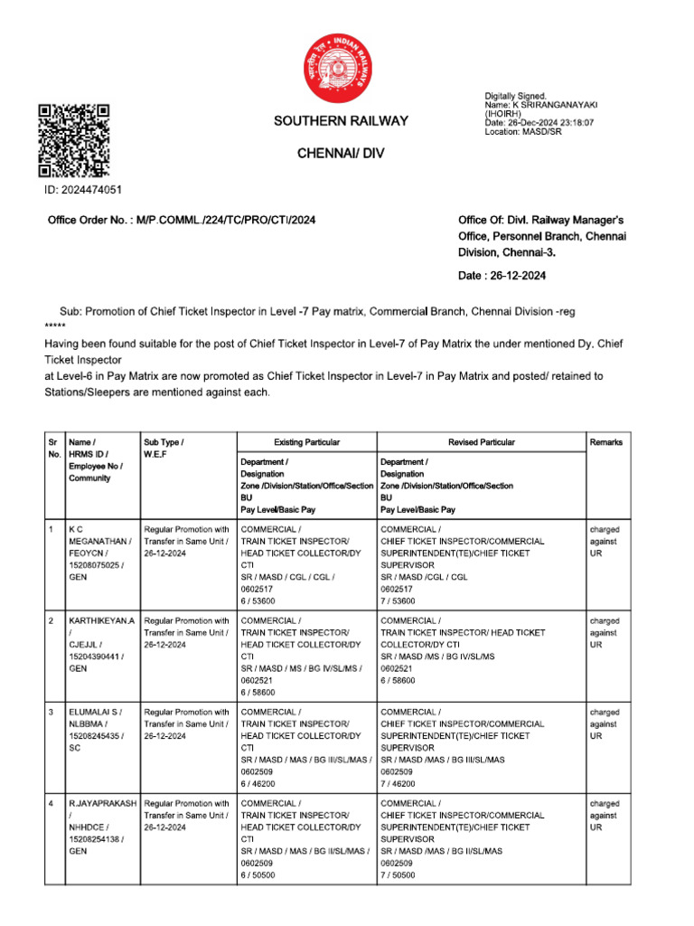 CTI Promotion Order | PDF