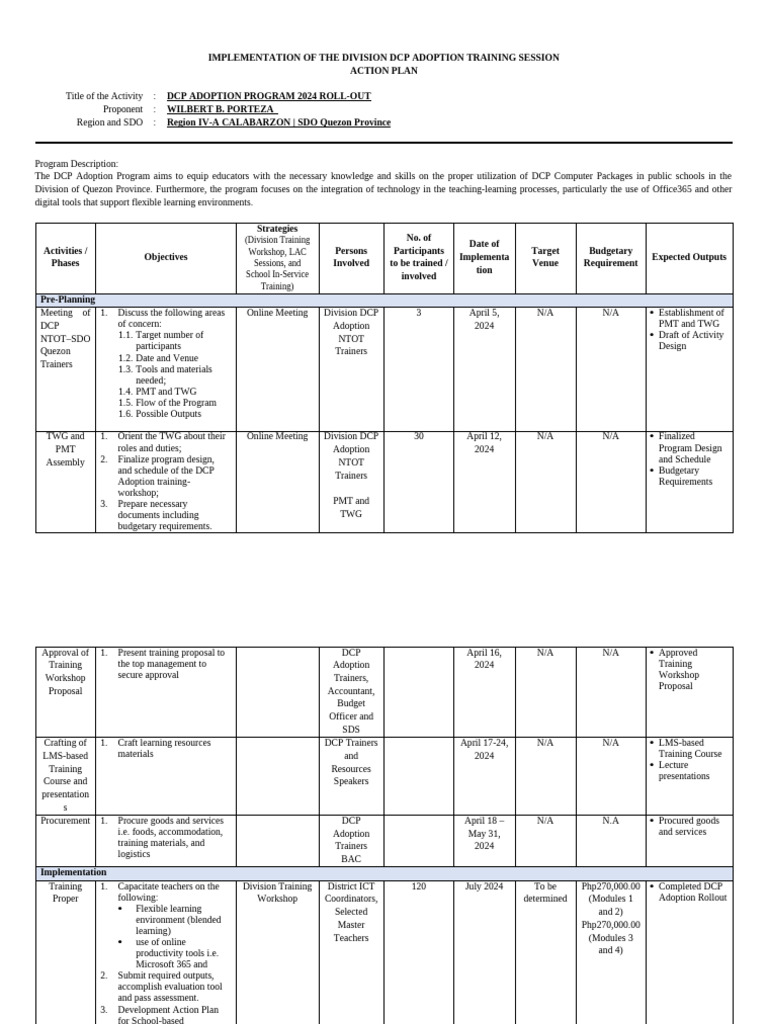 ACTION PLAN_DCP ADOPTION PROGRAM_QUEZON PROVINCE | PDF