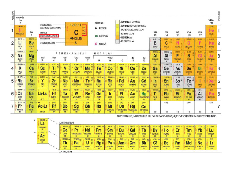 periodine_elementu_lentele | PDF