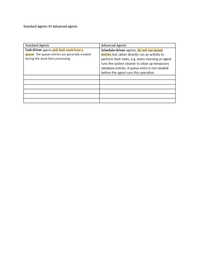 Standard Agents Vs Advanced Agents | PDF