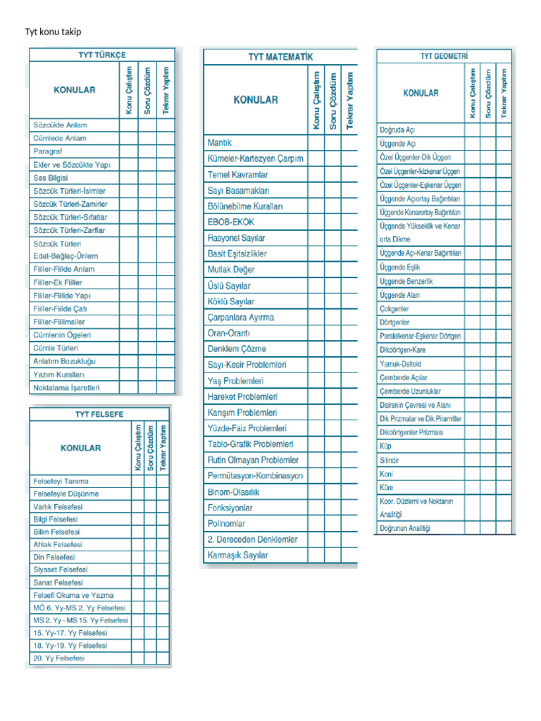 Tyt - Ayt Konu Takip | PDF