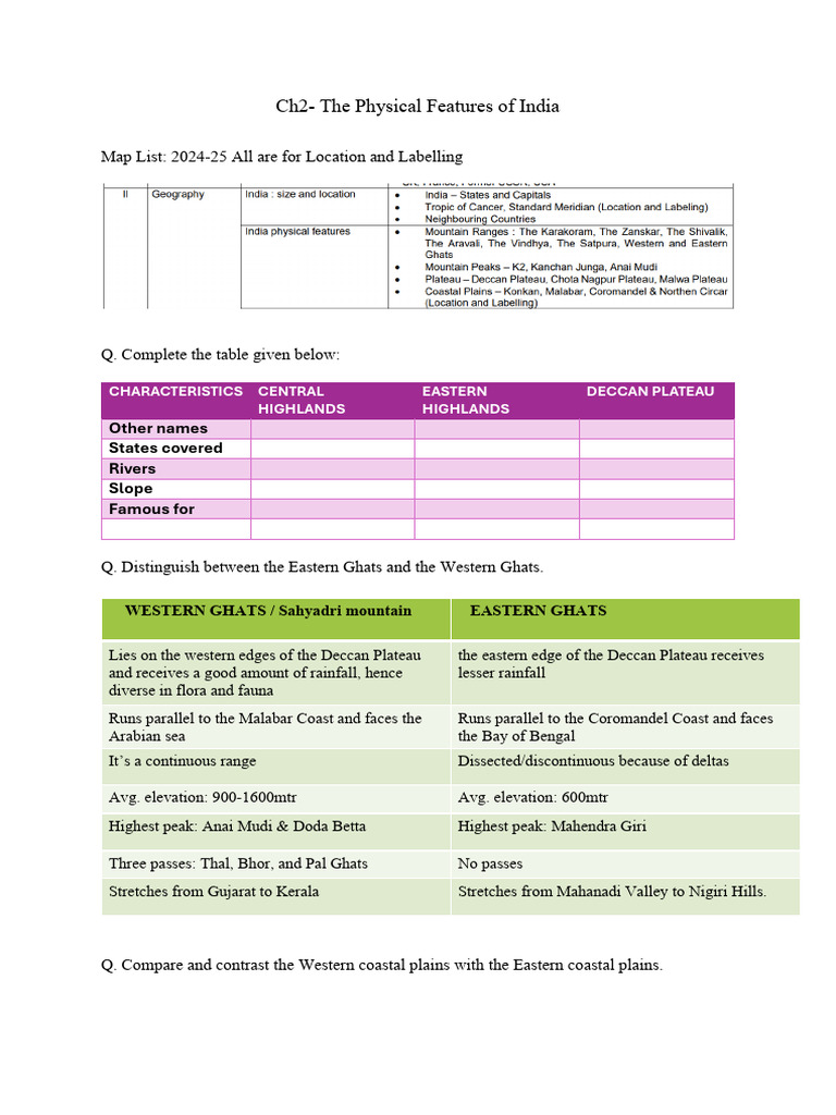 Ch2- Notebook work and map list | PDF