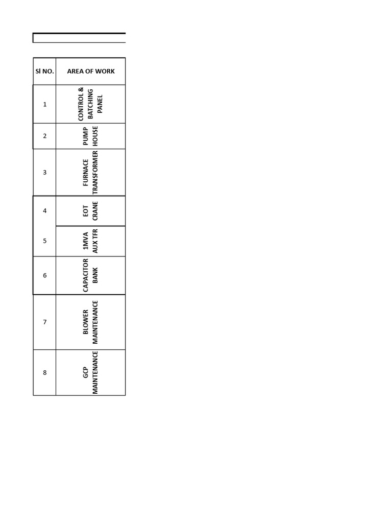 Planning Shut Down Job Schedule | PDF | Electricity | Equipment
